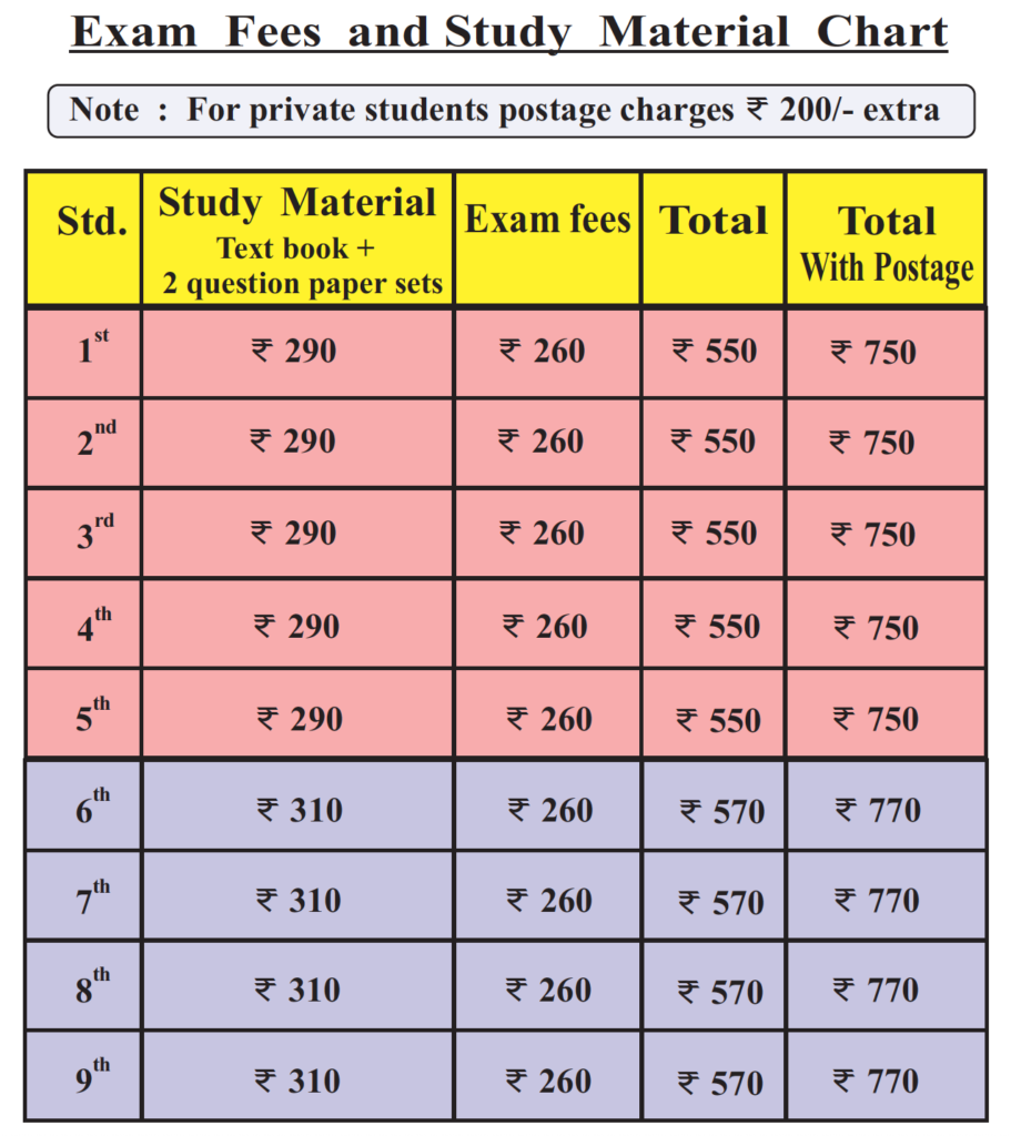 Course Brain Development Scholarship Examination
