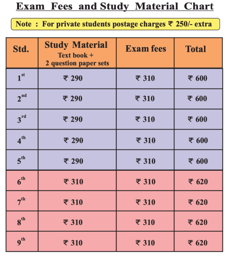 Course – Brain Development Scholarship Examination